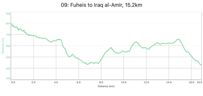 301.1: FUHEIS TO IRAQ AL-AMIR – Jordan Trail