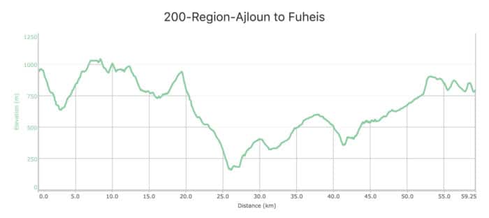 200-Region-Ajloun-to-Fuheis – Jordan Trail
